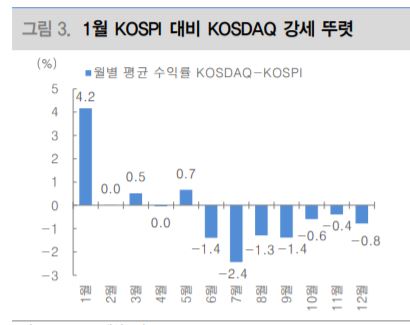 금융투자, 4거래일간 3조5천억원 매도...'1월 효과' 누른 매물 폭탄