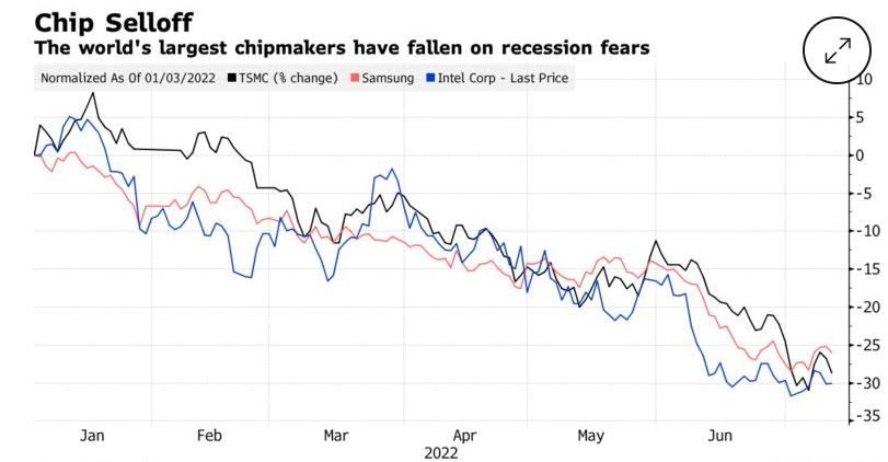 대만 TSMC 2Q 순이익, 무려 76% 급증...전문가 예상치 웃도는 2Q 실적 발표