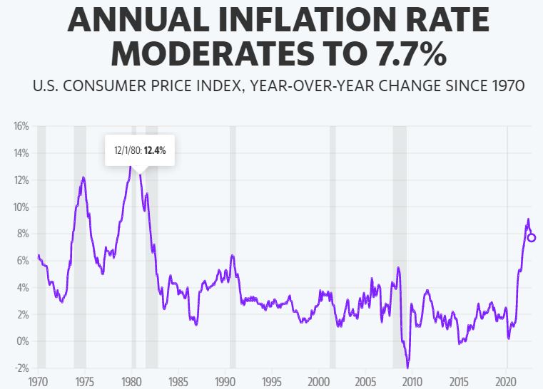 [이슈분석] 글로벌 경제, 30년만에 최악의 경기 직면...'R(경기침체)의 공포' 다시 급습