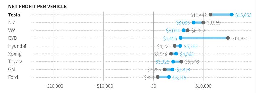 [데이터경제] 테슬라, 호실적에 시간외서 5% 급등...긍정적 시각↑