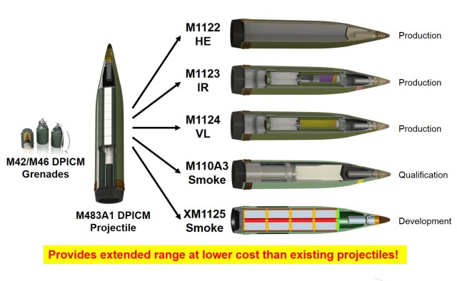 우크라, 美 지원 집속탄 본격 사용 시작