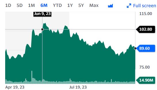 대만 TSMC 3Q 순익, 전년대비 25% 급감...매출, 전년대비 11%↓