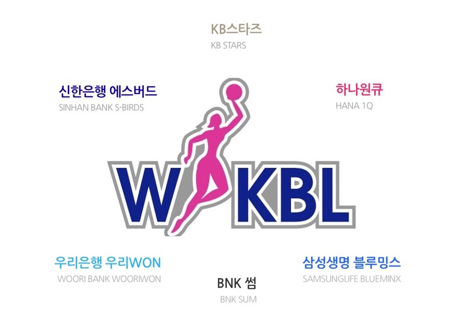 [유정우 칼럼] ‘금융리그’ 여자프로농구, 새 총재 선출에 쏠린 눈··· 왜