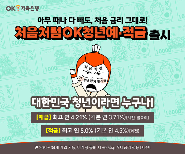 OK저축은행, 최고 연 5% '처음처럼OK청년정기예·적금' 특판