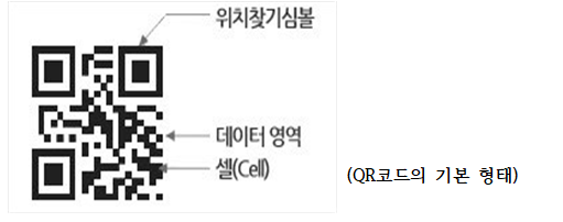 [전대길 CEO의 생각주머니] 큐알(QR) 코드와 바(Bar) 코드