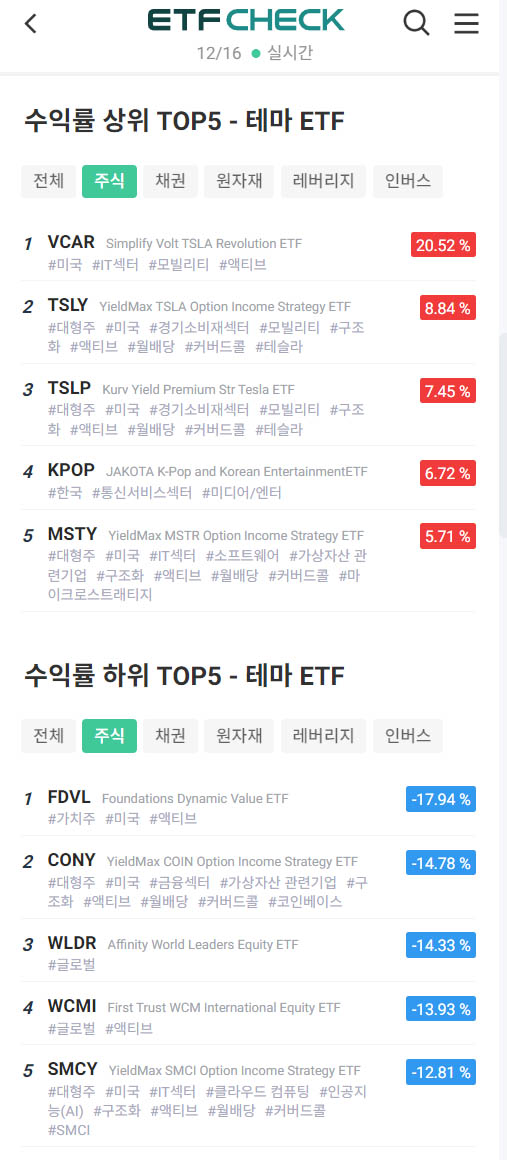 2주차 코스콤 ETF CHECK ETF 통계, 단기자금 11,669억, 국내주식 767억, 해외주식 5757억 유입