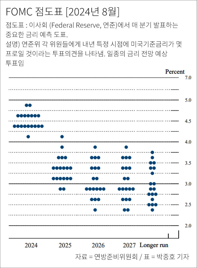 17일 미국증시, FOMC 회의 결과 3대 지수하락세 마감