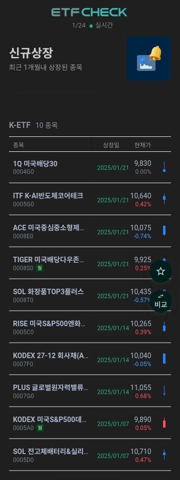 [ETF CHECK] 1월 신규 ETF상장 종목들