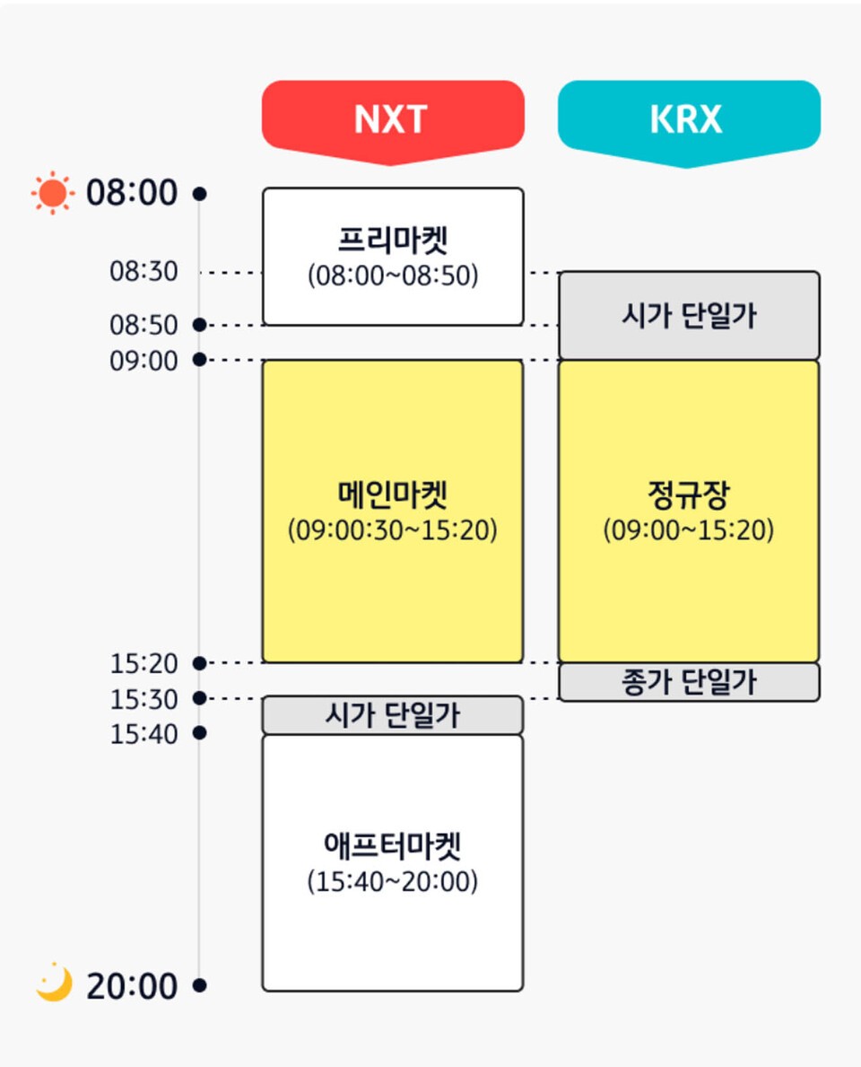 KB증권으로 보는 국내 첫 "대체거래소(NXT) 이렇게 준비하세요"