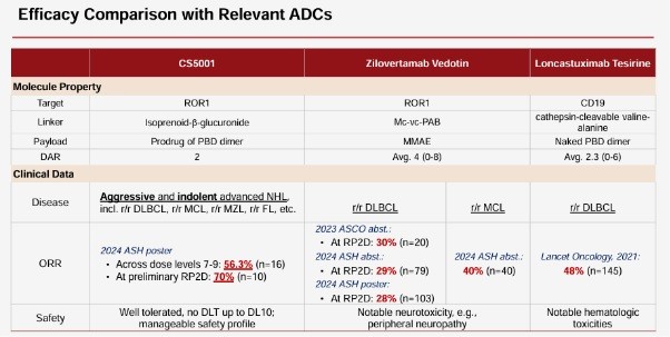 리가켐바이오-에이비엘바이오, DLBCL 1차 치료제 'ROR1-ADC' 임상1상 신청서 제출