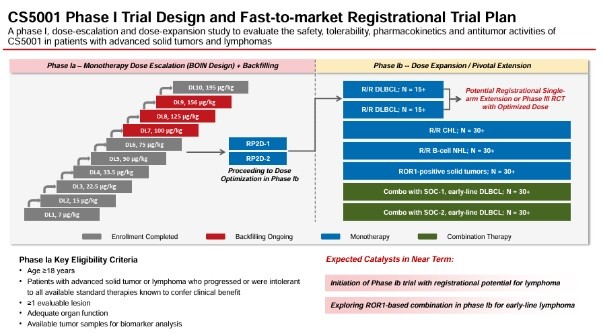 리가켐바이오-에이비엘바이오, DLBCL 1차 치료제 'ROR1-ADC' 임상1상 신청서 제출