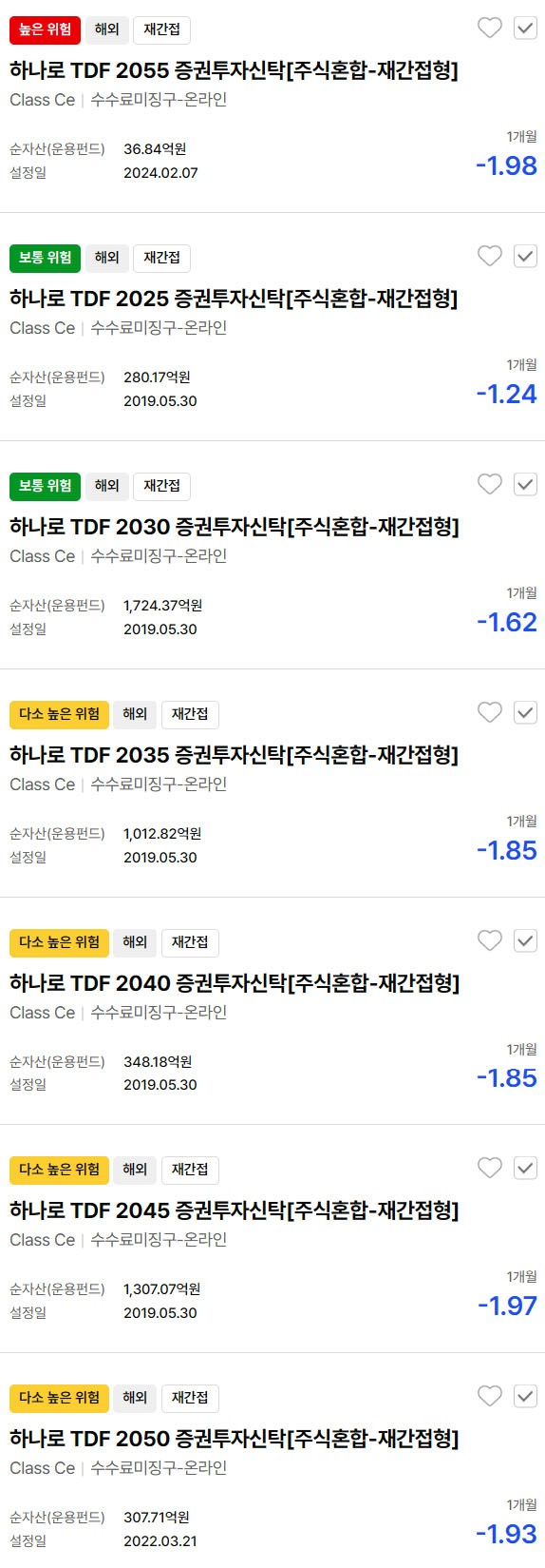 NH-Amundi자산운용 하나로 TDF 순자산 5000억 돌파