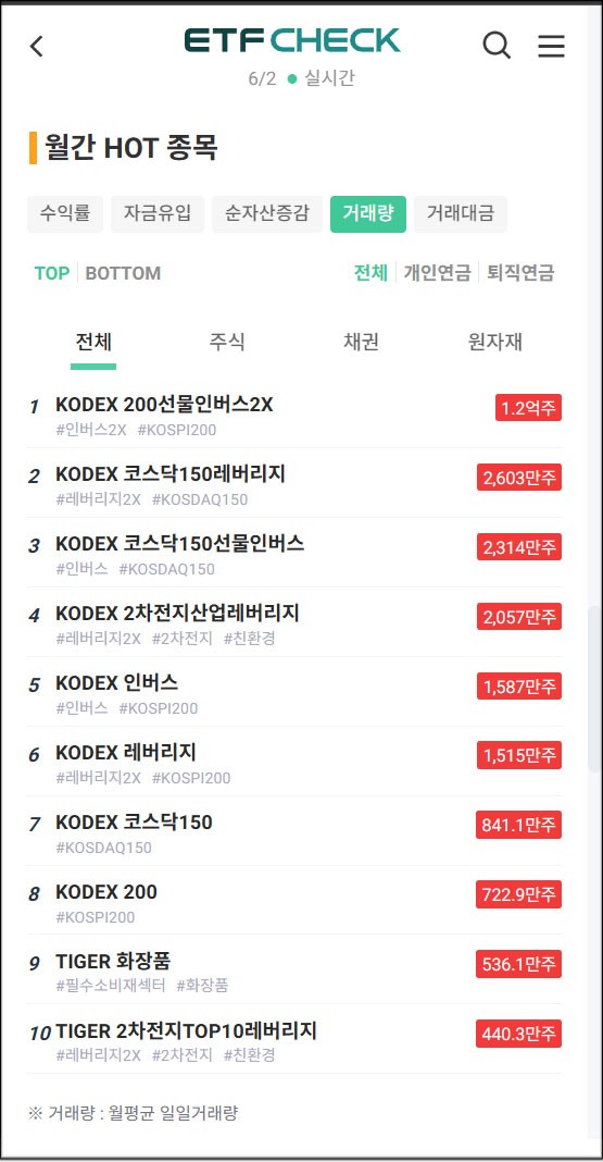 ETF CHECK, 5월을 이끈 ETF는 양자컴퓨팅 ETF, 자금유입은 KODEX 머니마켓 액티브로