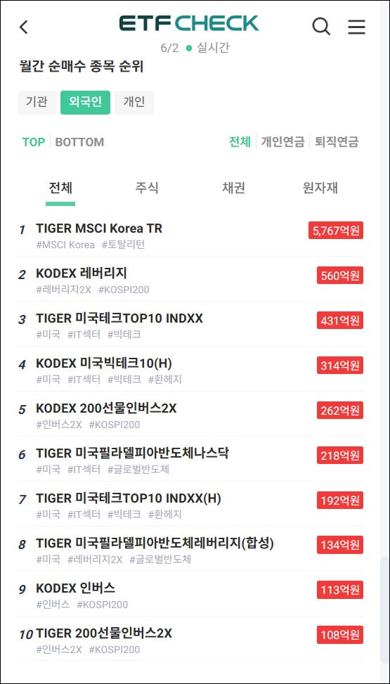 ETF CHECK, 5월을 이끈 ETF는 양자컴퓨팅 ETF, 자금유입은 KODEX 머니마켓 액티브로