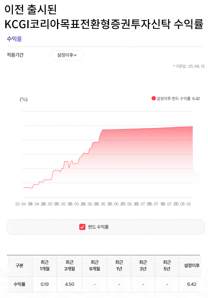 KCGI자산운용, 이전 목표전환형채권 상품 수익률 확인에 이어 목표전환형 3호 상품 출시
